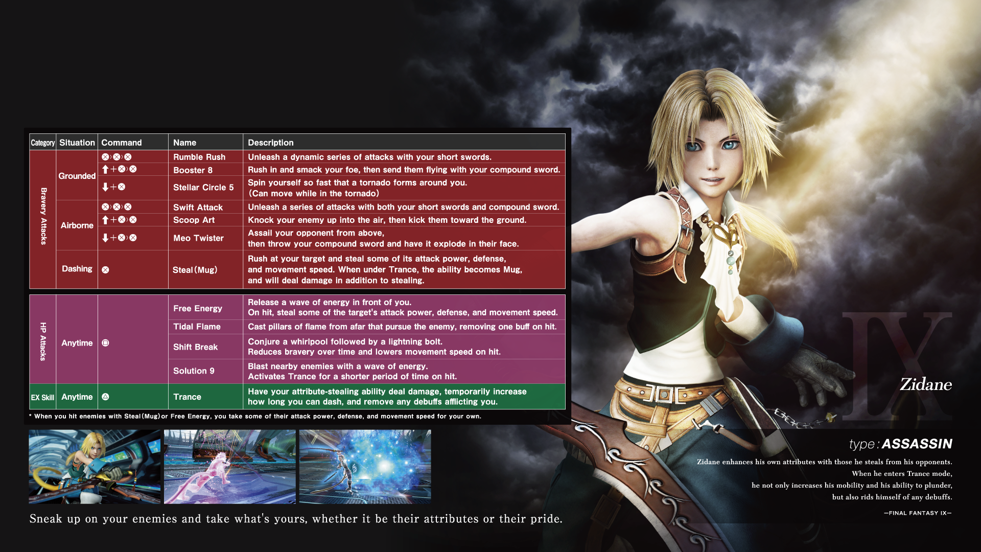 Dissidia Final Fantasy NT Move Lists & Characters: the cast, their ...