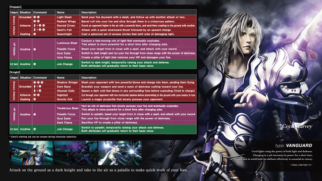 Dissidia Final Fantasy NT Move Lists & Characters: the cast, their ...
