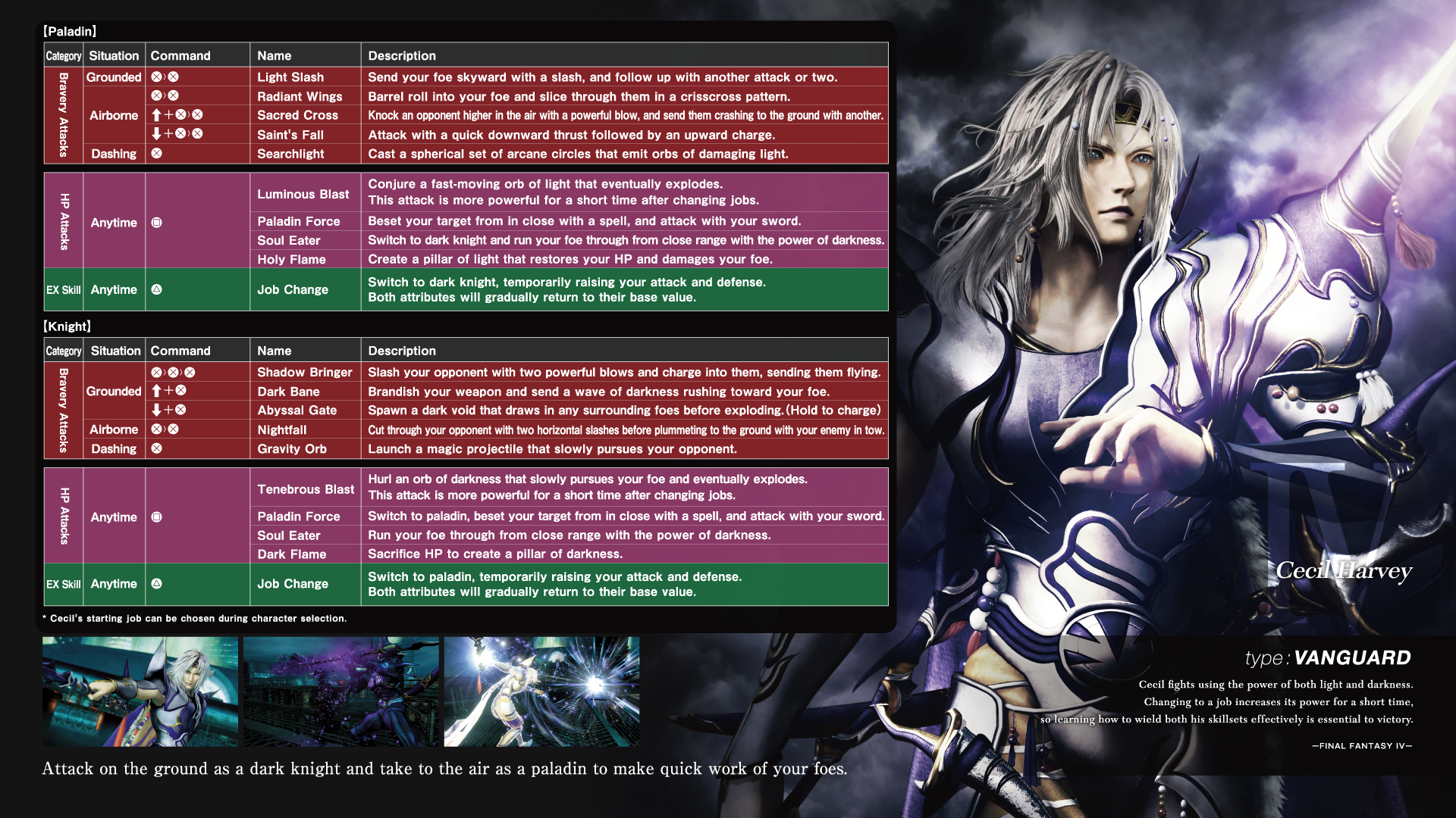 Dissidia Final Fantasy NT Move Lists & Characters: the cast, their ...