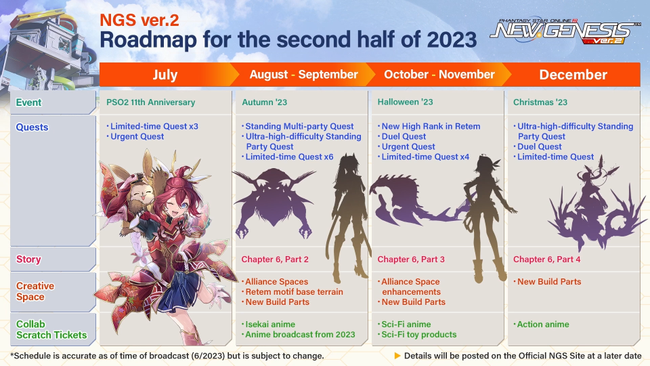 PSO2: New Genesis Late 2023 Roadmap will focus on new quests, anime ...