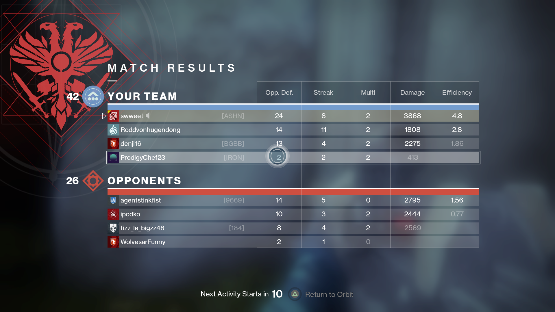 Destiny 2 Review | RPG Site